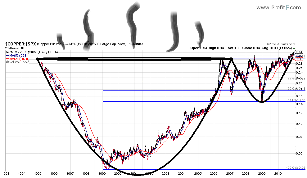 Trading the Cup and Handle Chart pattern Trading the Cup and Handle Chart pattern