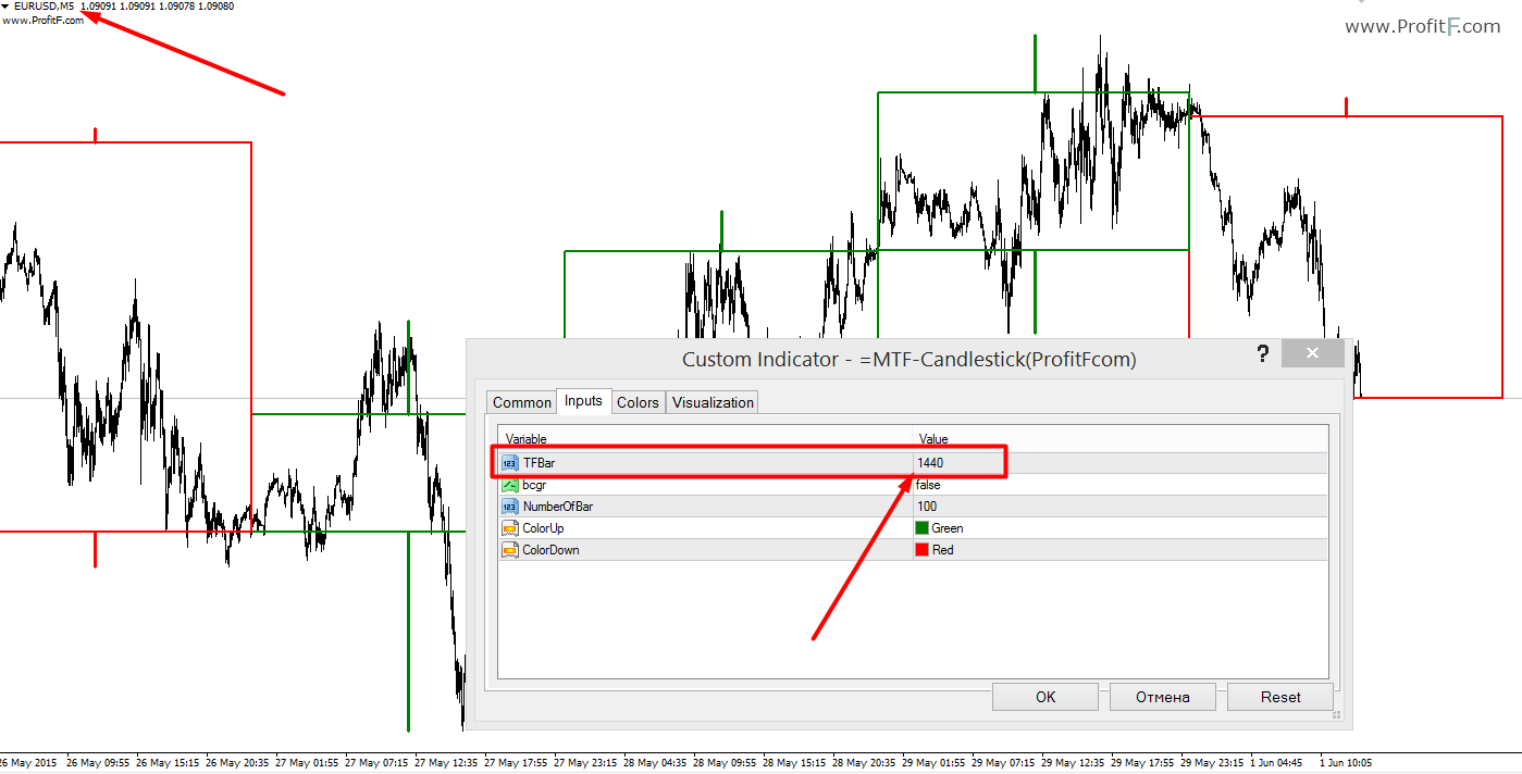 MTF candlestick indicator - download for Free MTF candlestick indicator - download for Free