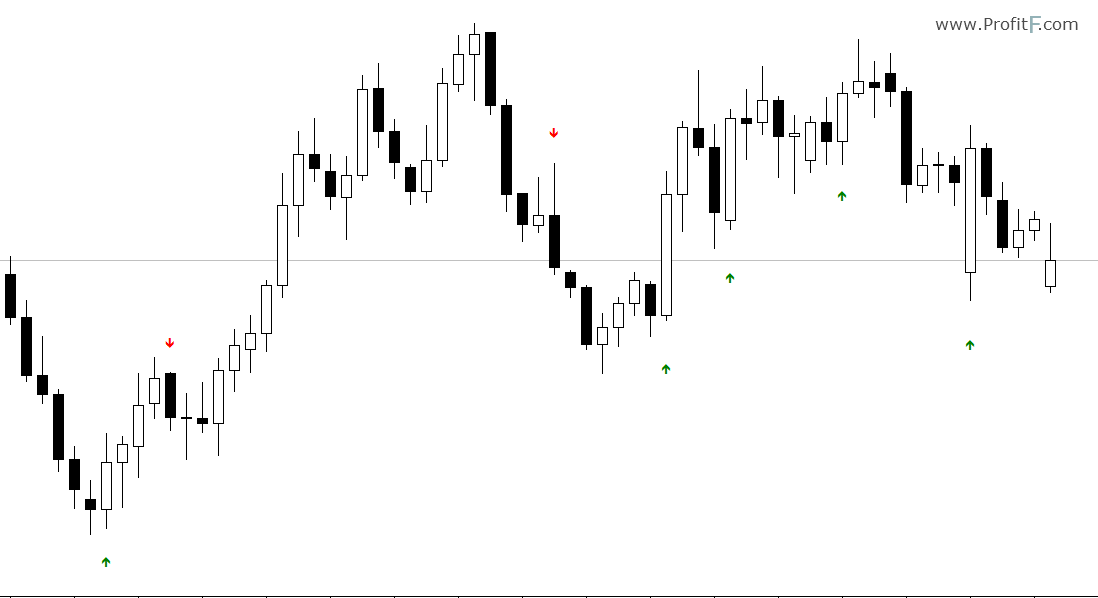 Engulfing Bar Indicator for MT4. Download for free Engulfing Bar Indicator for MT4. Download for free